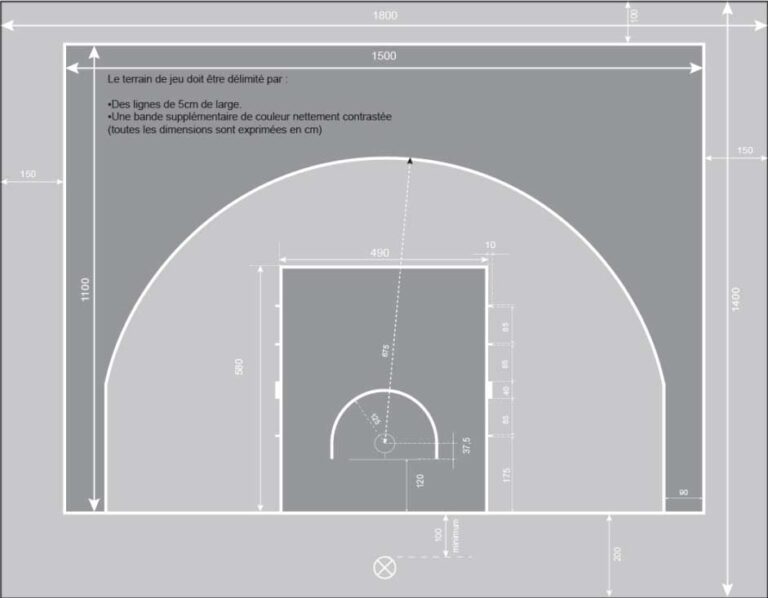 Quelles sont les dimensions d'un terrain pour le basket 3x3
